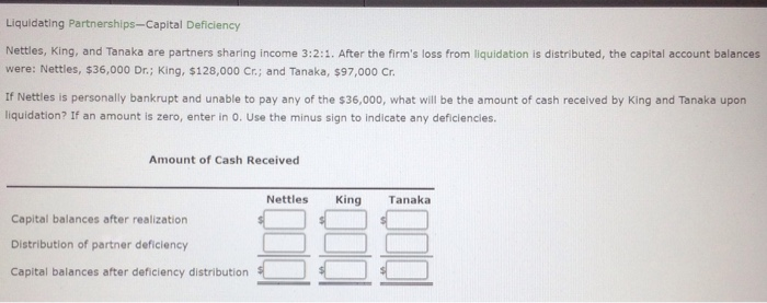 Solved Liquidating Partnerships-Capital Deficiency Nettles, | Chegg.com