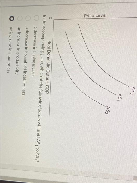 Solved In the diagram, a shift from AS1 to AS2 might be | Chegg.com