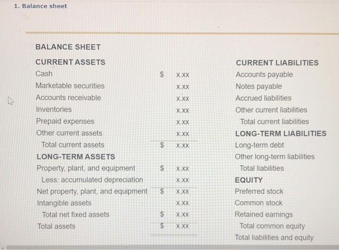 Solved 1. Balance sheet BALANCE SHEET CURRENT ASSETS CURRENT | Chegg.com