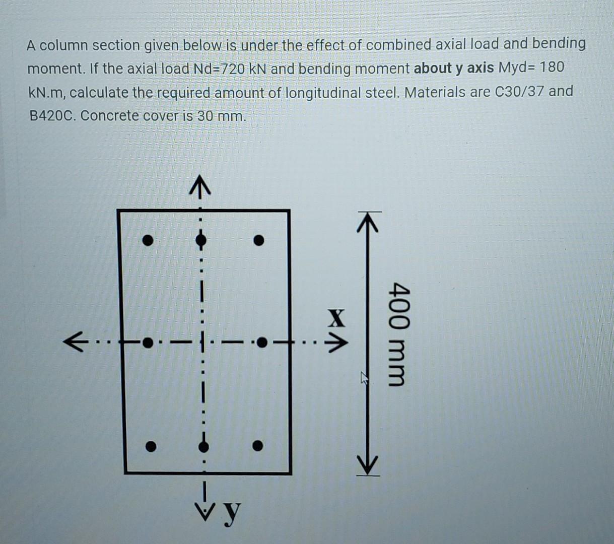 Solved A column section given below is under the effect of | Chegg.com