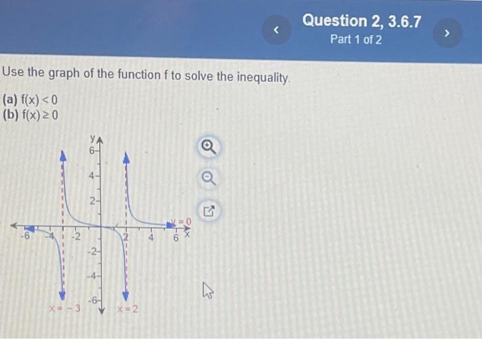 Solved Use the graph of the function f to solve the | Chegg.com