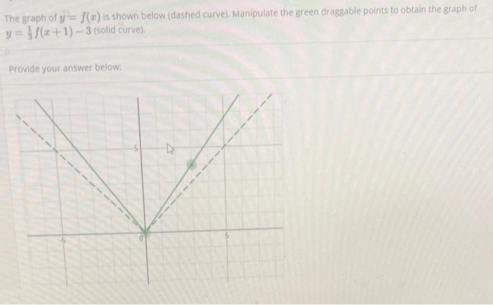 Solved The graph of y=f(x) is shown below (dashed curve), | Chegg.com