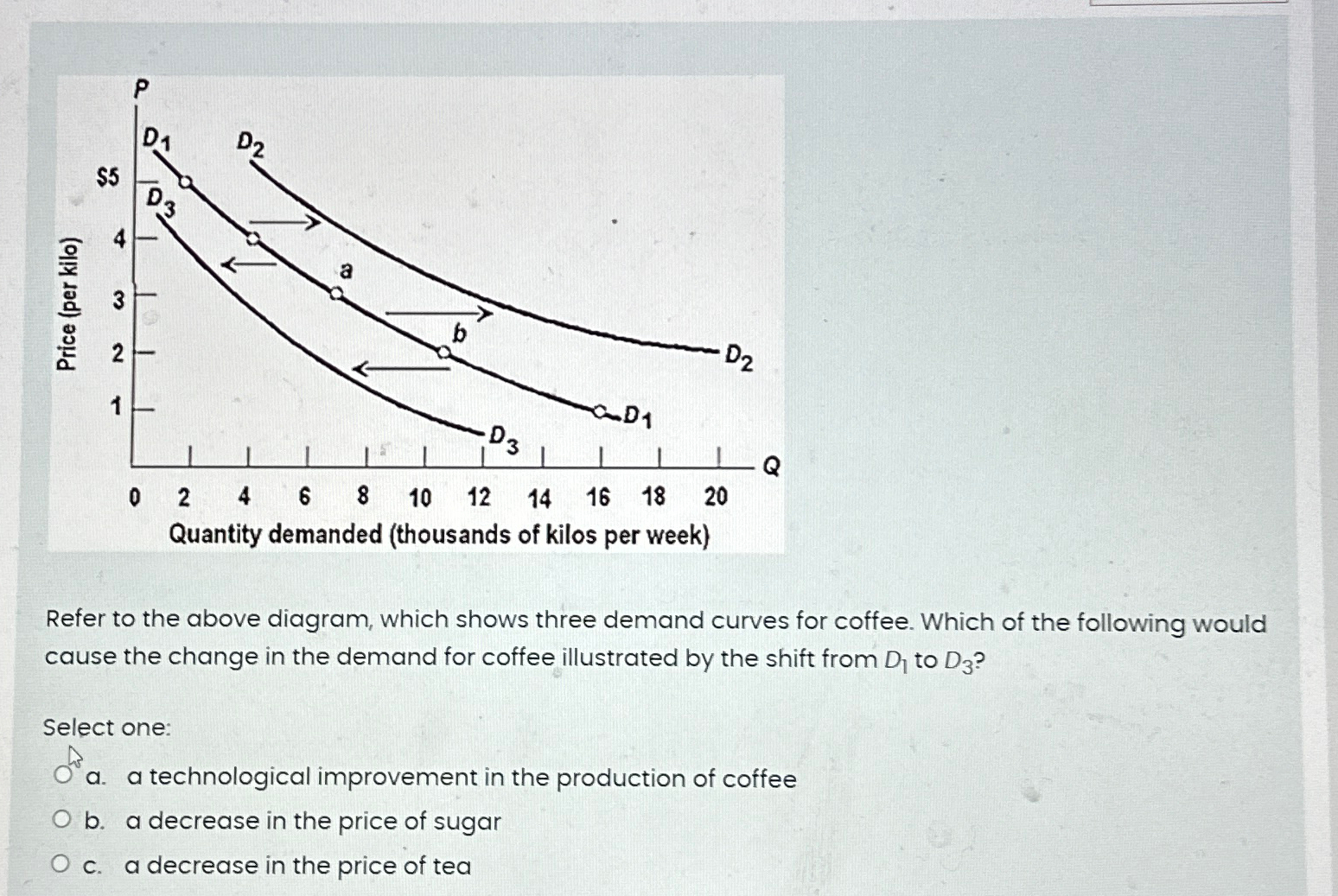 Solved Refer to the above diagram, which shows three demand | Chegg.com