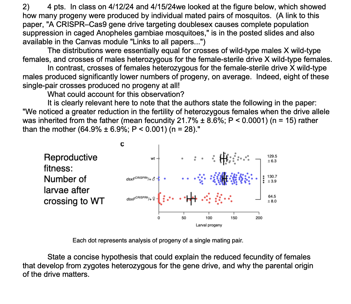 Solved State a concise hypothesis that could explain the | Chegg.com