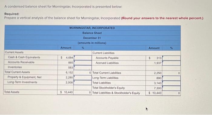 Solved A condensed balance sheet for Morningstar, | Chegg.com