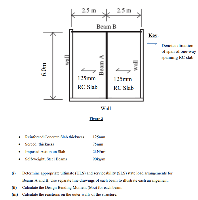 Solved Figure 3Reinforced Concrete Slab thickness | Chegg.com