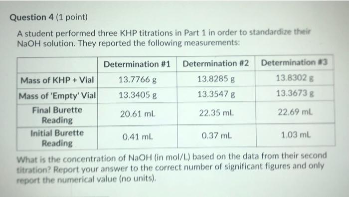 Solved Question 4 (1 point) A student performed three KHP | Chegg.com