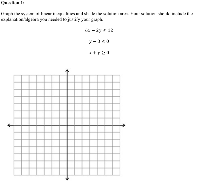 Solved Question 1:Graph the system of ﻿linear inequalities | Chegg.com