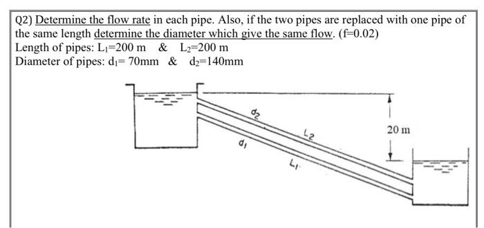 Solved Q2) Determine the flow rate in each pipe. Also, if | Chegg.com
