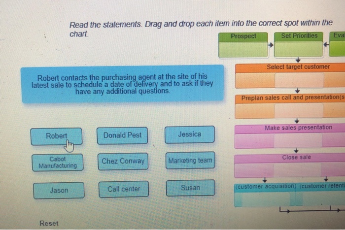 Solved Read the statements. Drag and drop each item into the | Chegg.com