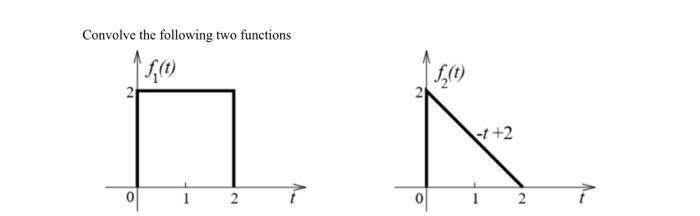Solved Convolve the following two functions | Chegg.com