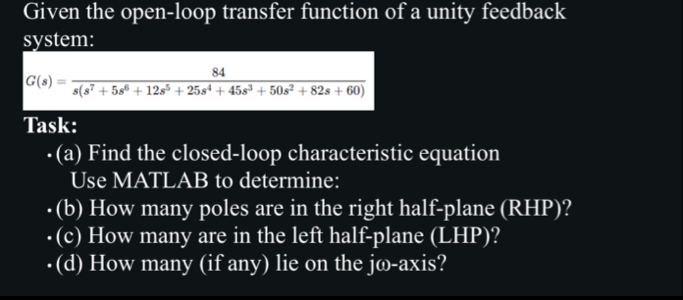 Solved Given the open-loop transfer function of a unity | Chegg.com