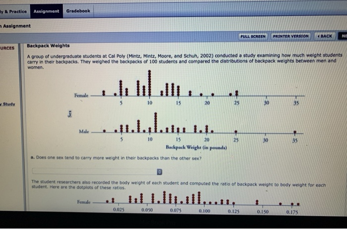 Solved dy & Practice Assignment Gradebook Assignment URCES | Chegg.com
