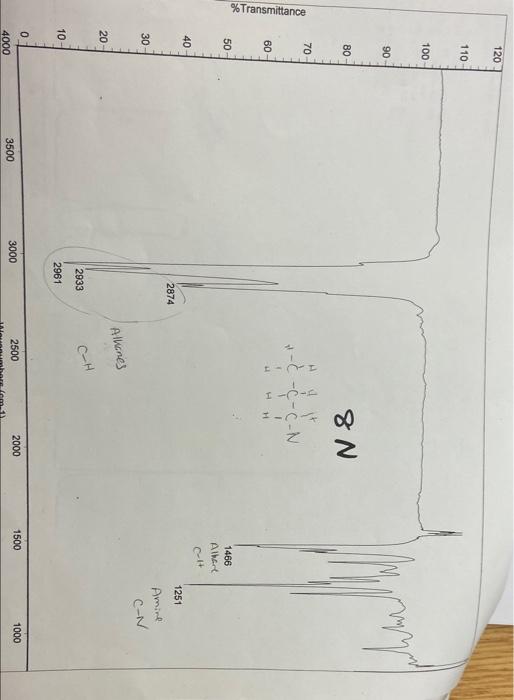 Experiment: Separation of a Two Component Mixture by | Chegg.com