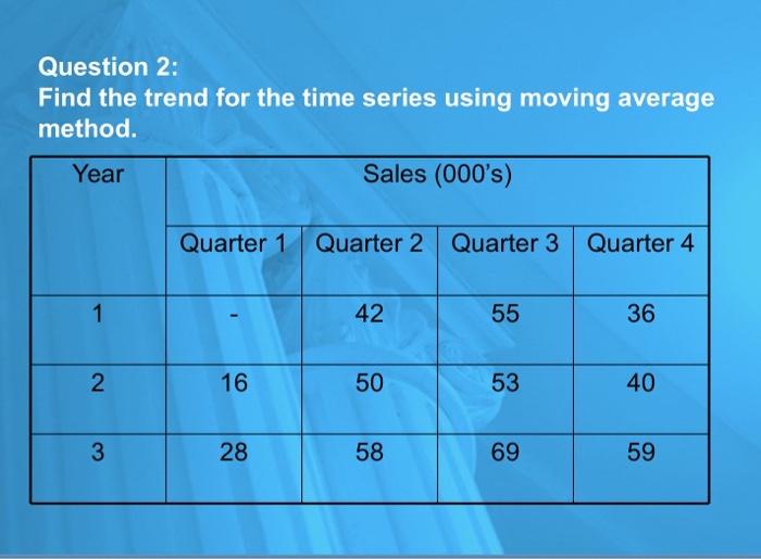 Solved Question 2: Find the trend for the time series using | Chegg.com Solved Question 2: Find the trend for the time series using | Chegg.com