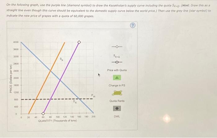 Solved On the following graph, use the purple line (diamond | Chegg.com