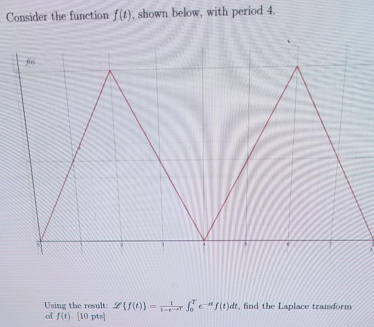 Solved Consider the function f(t), shown below, with period | Chegg.com