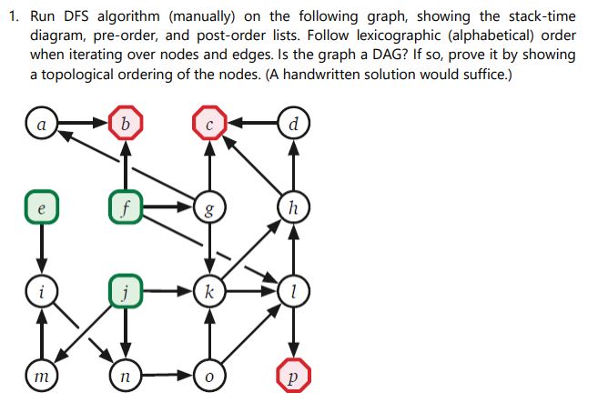 Solved Run Dfs Algorithm Manually ﻿on The Following Graph