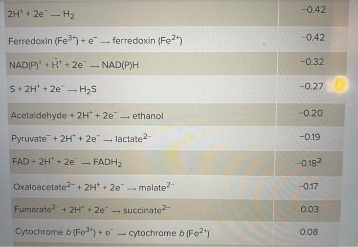 Solved \begin{tabular}{l|c|} \hline Ubiquinone +2H++2e−→ | Chegg.com