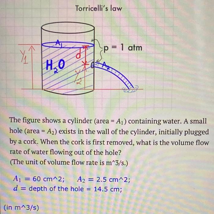 Solved Torricelli's law The figure shows a cylinder (area | Chegg.com