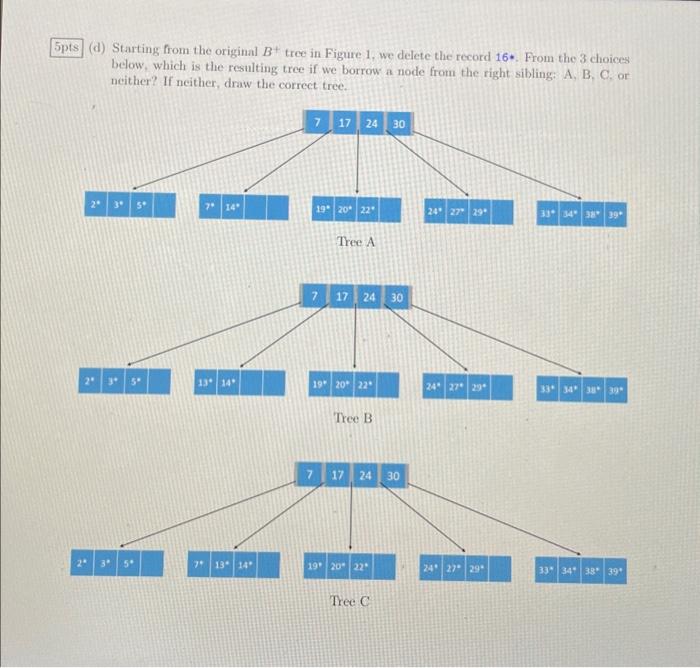 For the following sub-questions, consider the B+tree | Chegg.com