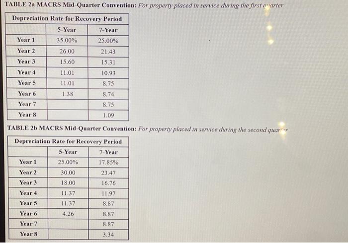 Solved Assume that ACW Corporation has 2023 taxable income | Chegg.com