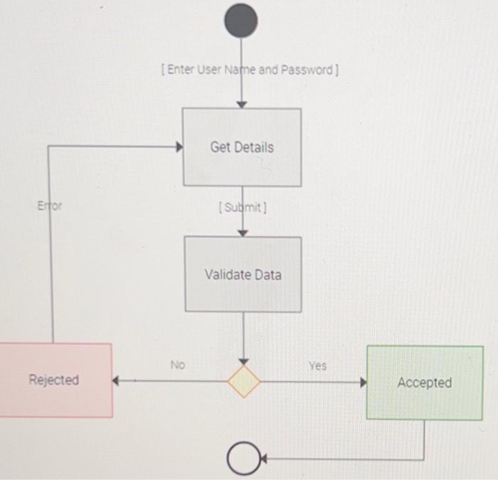 Solved Question | Chegg.com