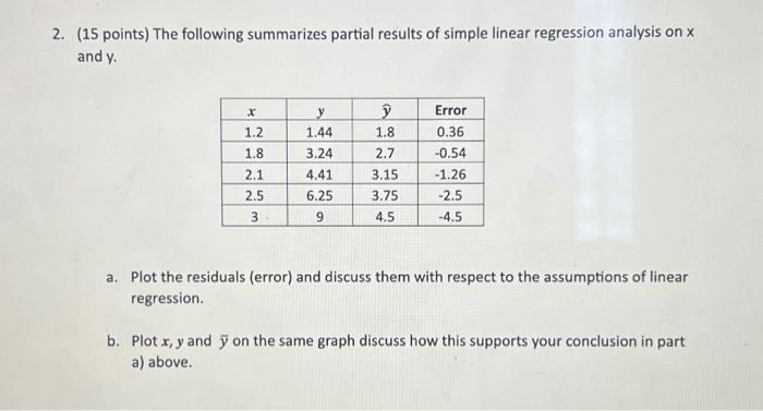 Solved 2. (15 points) The following summarizes partial | Chegg.com