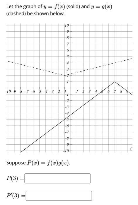 Solved Let the graph of y=f(x) (solid) and y=g(x) (dashed) | Chegg.com
