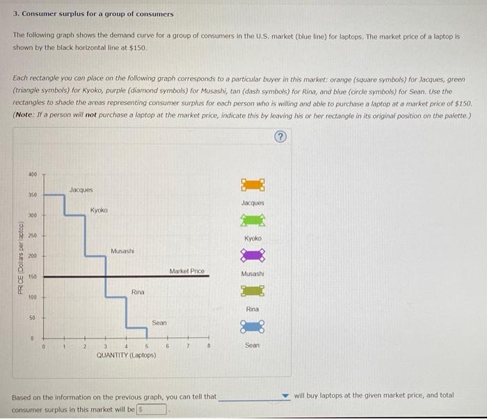 Solved 3. Consumer surplus for a group of consumers The | Chegg.com