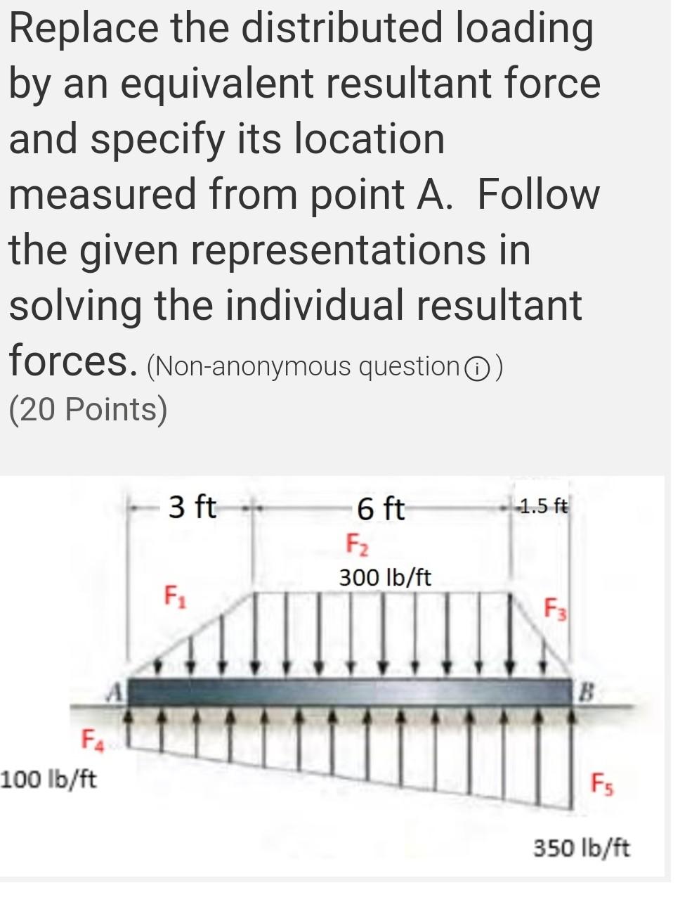 Solved Replace the distributed loading by an equivalent | Chegg.com