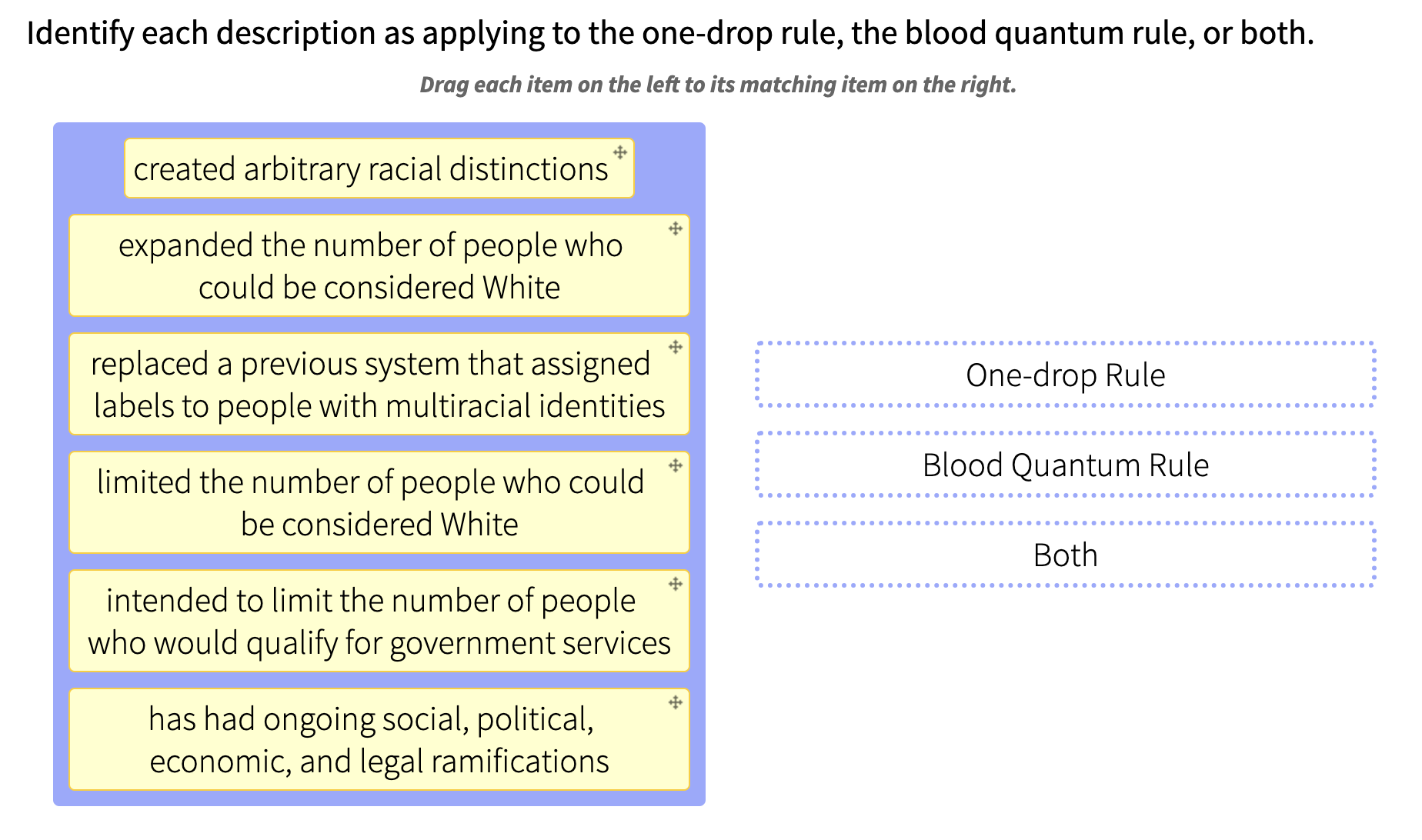Solved Identify each description as applying to the one-drop | Chegg.com