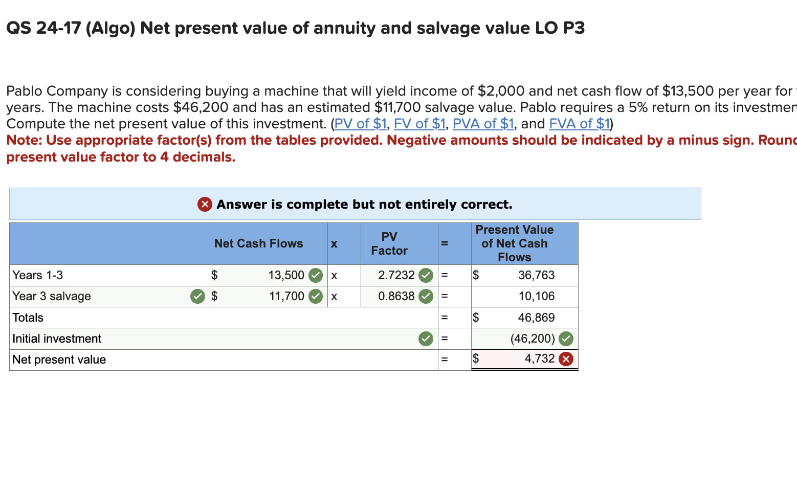 Solved QS 24-17 (Algo) ﻿Net present value of annuity and | Chegg.com