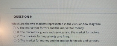 Solved QUESTION 9Which are the two markets represented in | Chegg.com