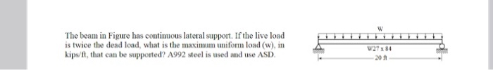 Solved w The beam in Figure las continuous lateral support. | Chegg.com