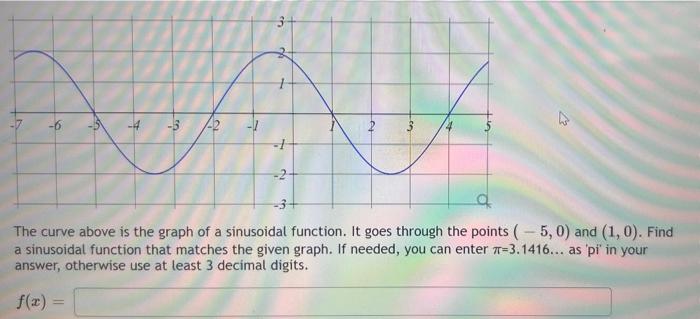 Solved The curve above is the graph of a sinusoidal | Chegg.com