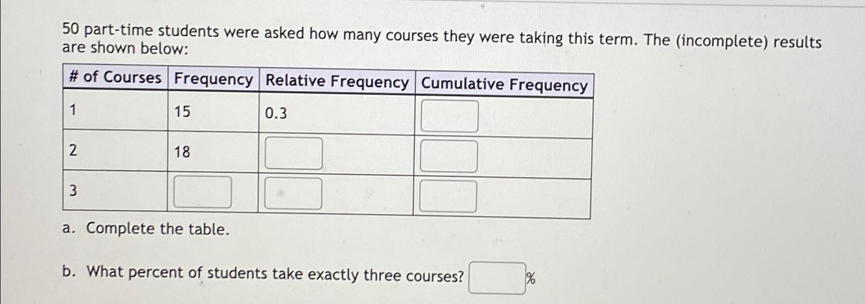 Solved 50 ﻿part-time students were asked how many courses | Chegg.com