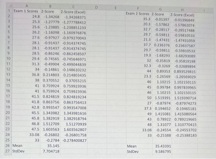Part 2: Interpretation and Write-Up Look at the z | Chegg.com