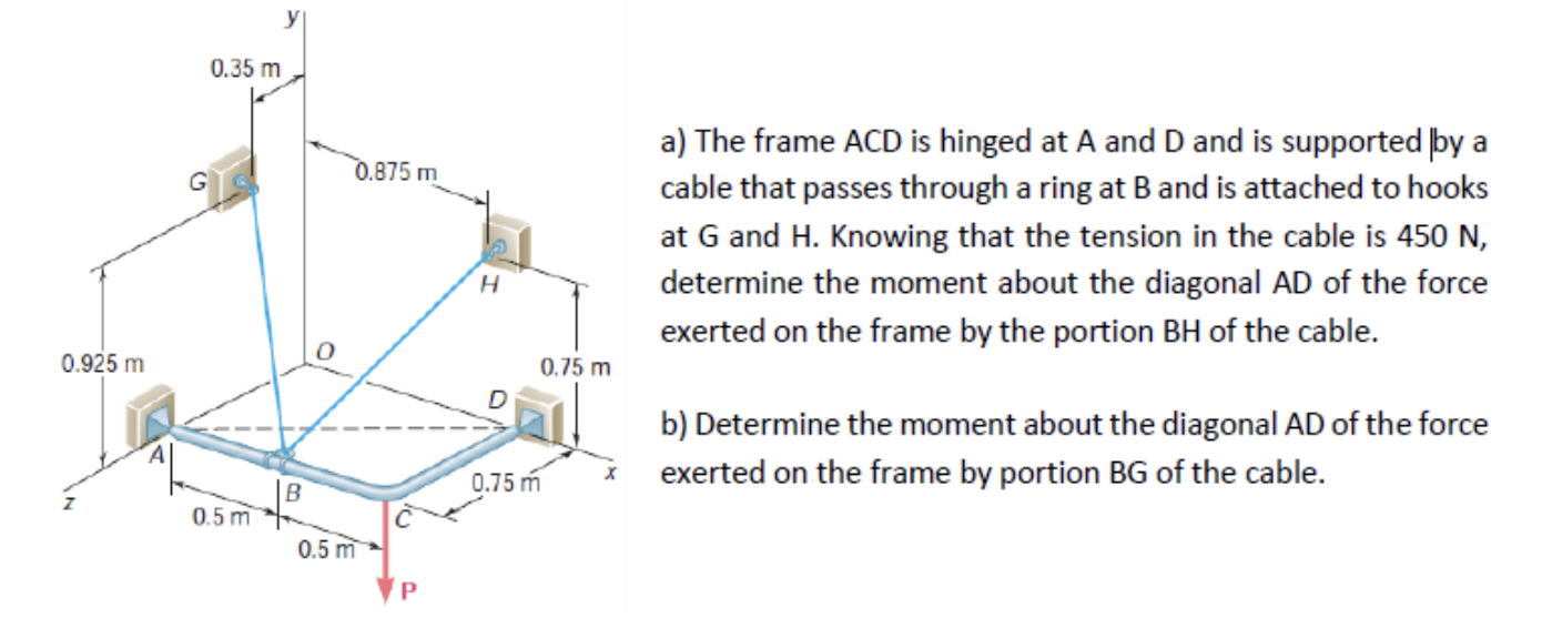 Solved a) ﻿The frame ACD is hinged at A and D and is | Chegg.com