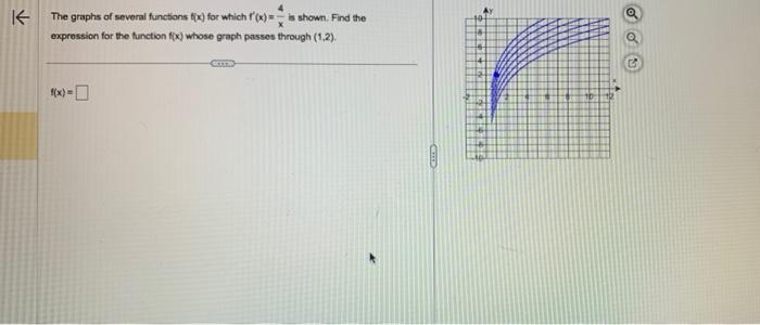 Solved The graphs of several functions f(x) for which | Chegg.com