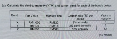 Solved (a) ﻿Calculate the yield-to-maturity (YTM) ﻿and | Chegg.com