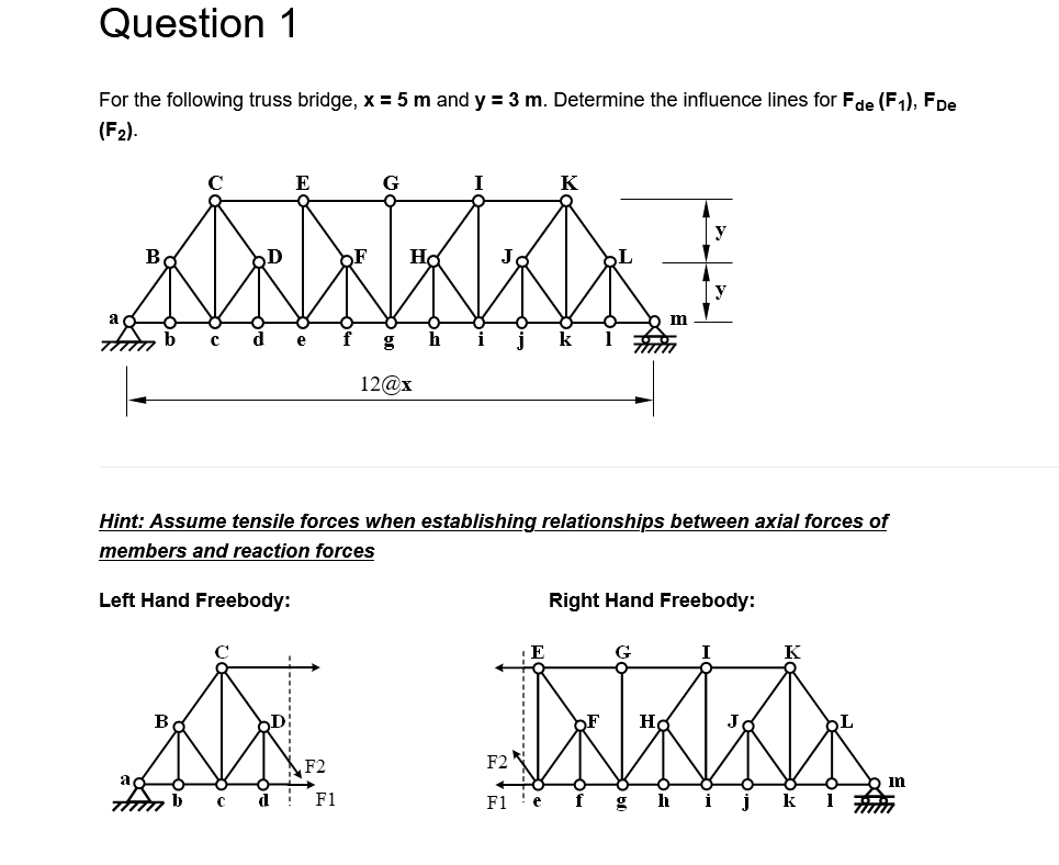 Solved Question 1For the following truss bridge, x=5m ﻿and | Chegg.com