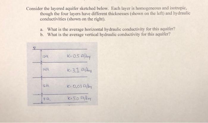Solved Consider the layered aquifer sketched below. Each | Chegg.com
