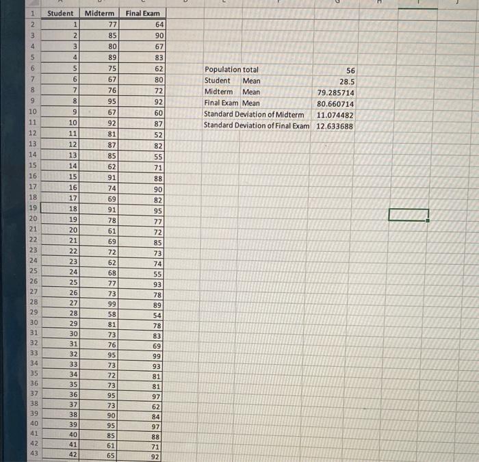Solved Using the accompanying Student Grades data, construct | Chegg.com