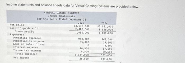 [Solved]: Income statements and balance sheets data for Vir