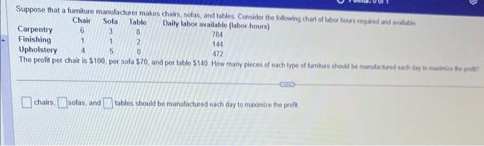 Solved Suppose that a furniture manulacturer makes chairs. | Chegg.com