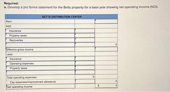 Solved You have been asked to develop a pro forma statement | Chegg.com