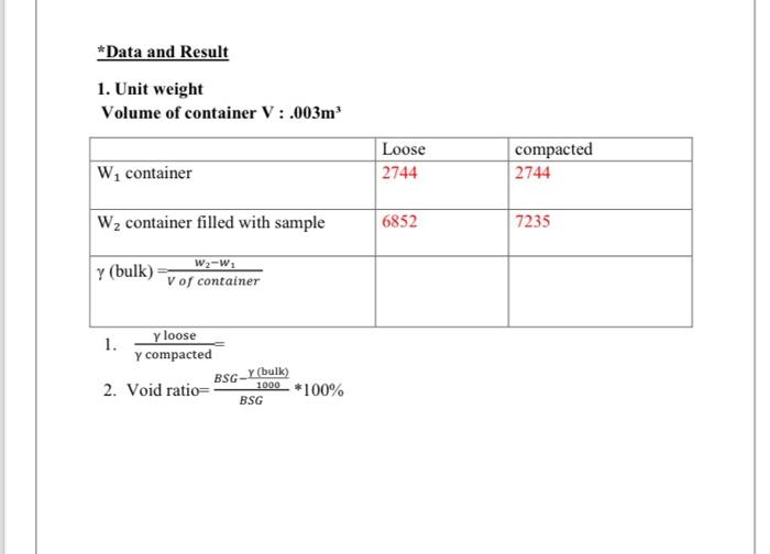 Solved *Objectives ∗ Tools *Data and Result 1. Unit weight | Chegg.com