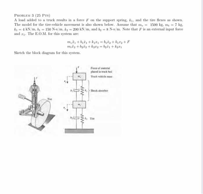 Solved PROBLEM 3 (25 PTS) A load added to a truck results in | Chegg.com