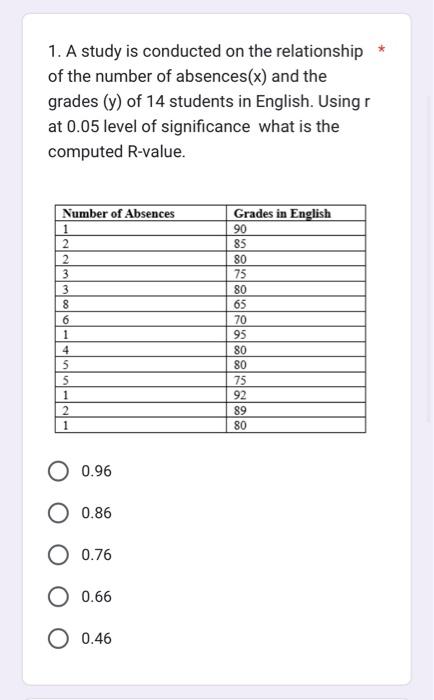 Solved 1. A study is conducted on the relationship * of the | Chegg.com